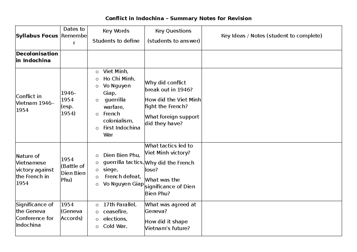 Conflict in Indochina: Summary Notes for Revision (HIST 101) - Studocu