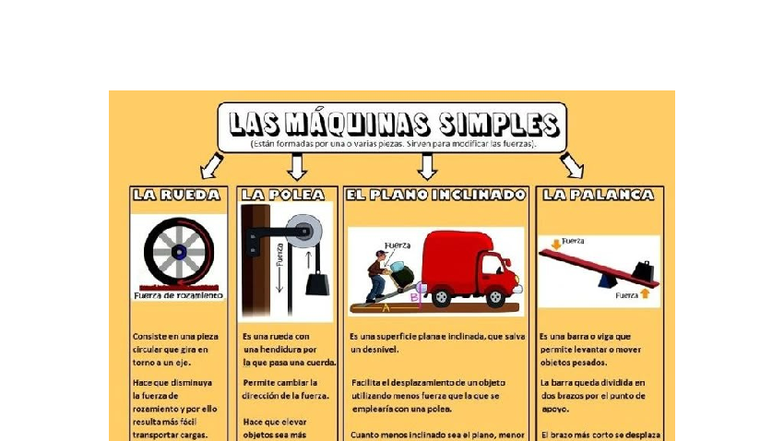 LAS MÁQUINAS SIMPLES: Rueda, Polea, Plano Inclinado y Palanca - Studocu
