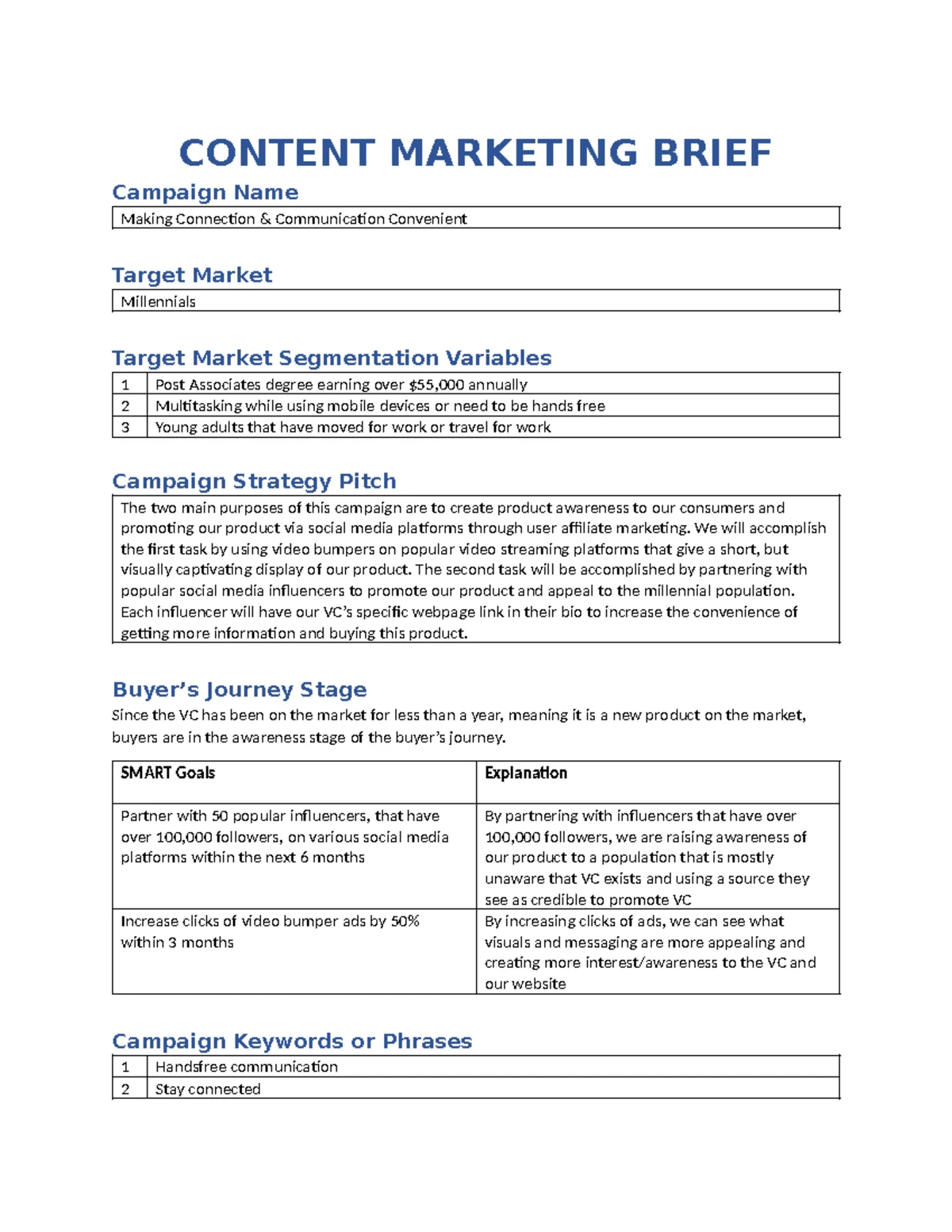 D176 - Marketing Campaign Brief: Millennial Focus on Connectivity - Studocu