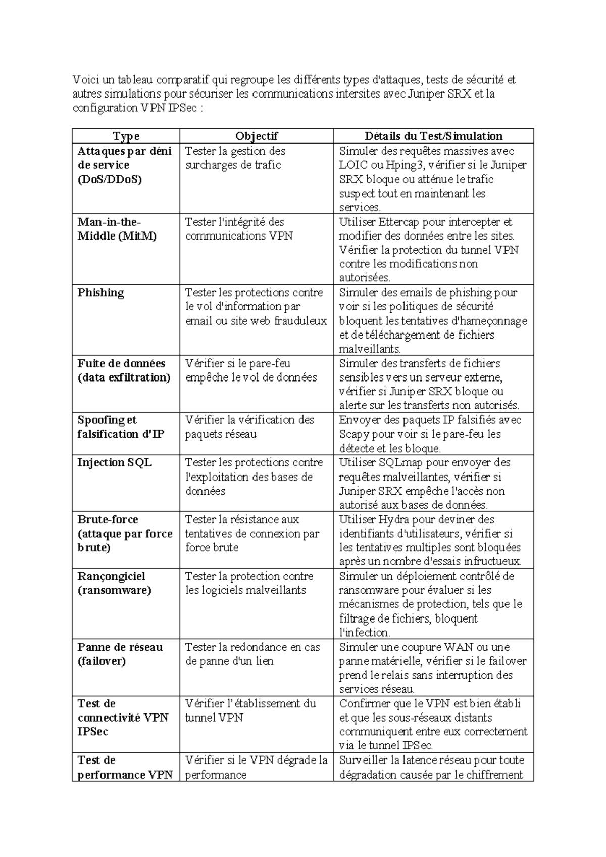 Voici un tableau comparatif qui regroupe les différents types d - Voici ...