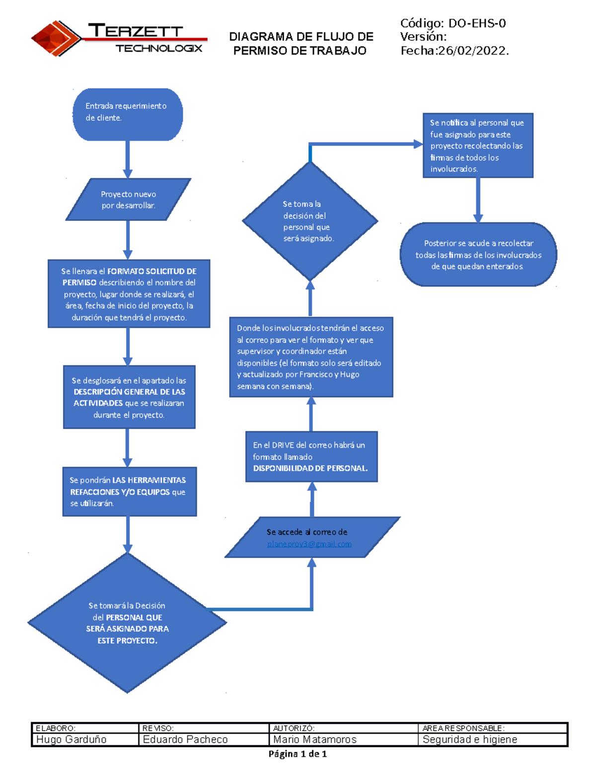 Diagrama de Flujo para Permiso de Trabajo (Código: DO-EHS-) - Studocu