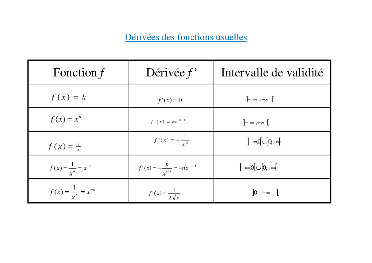 Dérivées des Fonctions Usuelles - Cours de Mathématiques - Studocu
