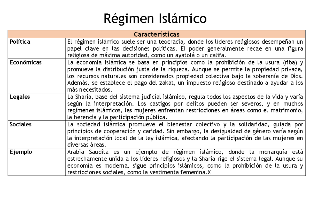 Régimen Islámico - cibertec trabajo - Régimen Islámico Características ...