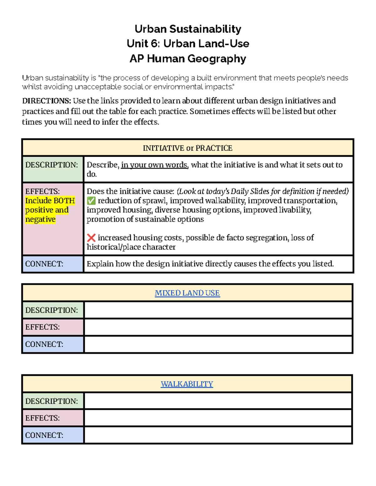 Urban Sustainability Unit 6: AP Human Geography Insights - Studocu