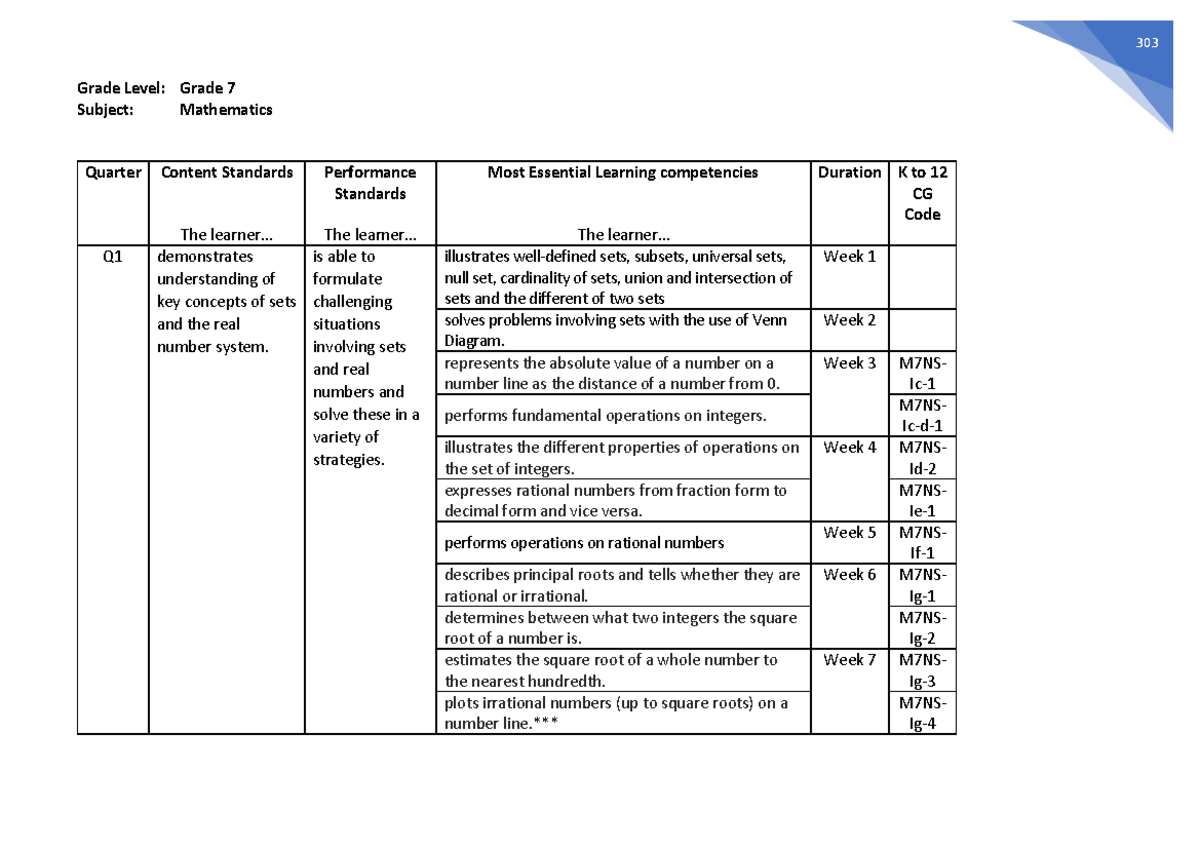 Mathematics MELCs - Anonymous - Grade Level: Grade 7 Subject ...