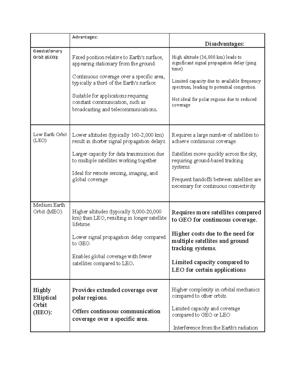 Advantages - ssssssssss - Advantages: Disadvantages: Geostationary ...