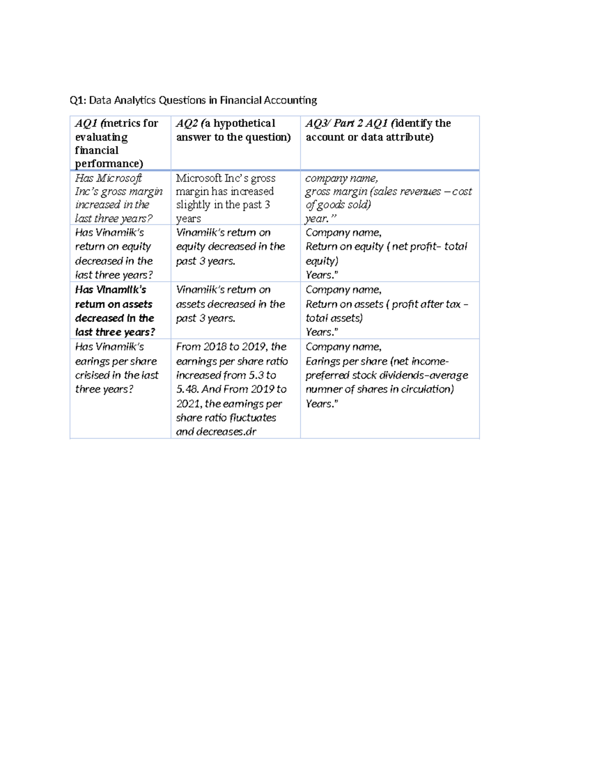Lab1 - Q1: Data Analytics Questions in Financial Accounting AQ1 ...