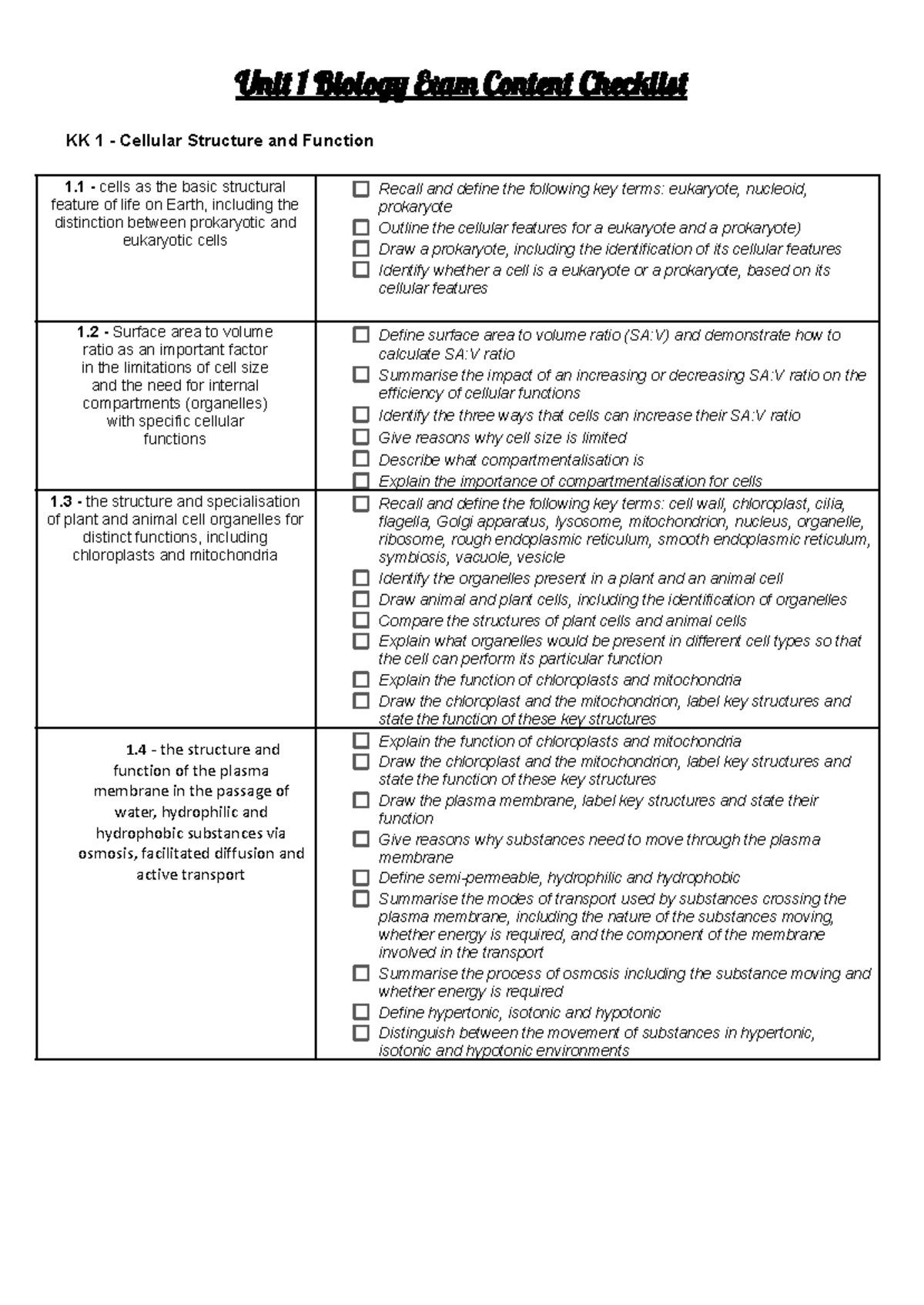 Unit 1 Biology Exam Content Checklist: Cellular Structure & Function ...