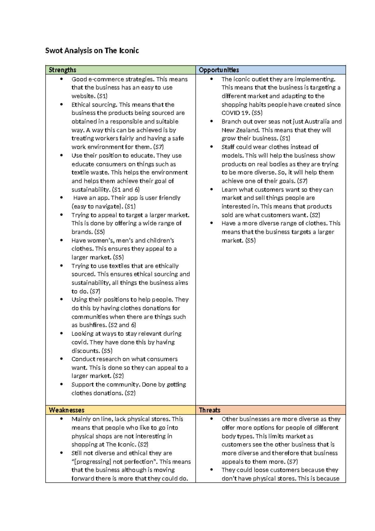 SWOT Analysis of The Iconic - Ecommerce Strategies and Challenges - Studocu