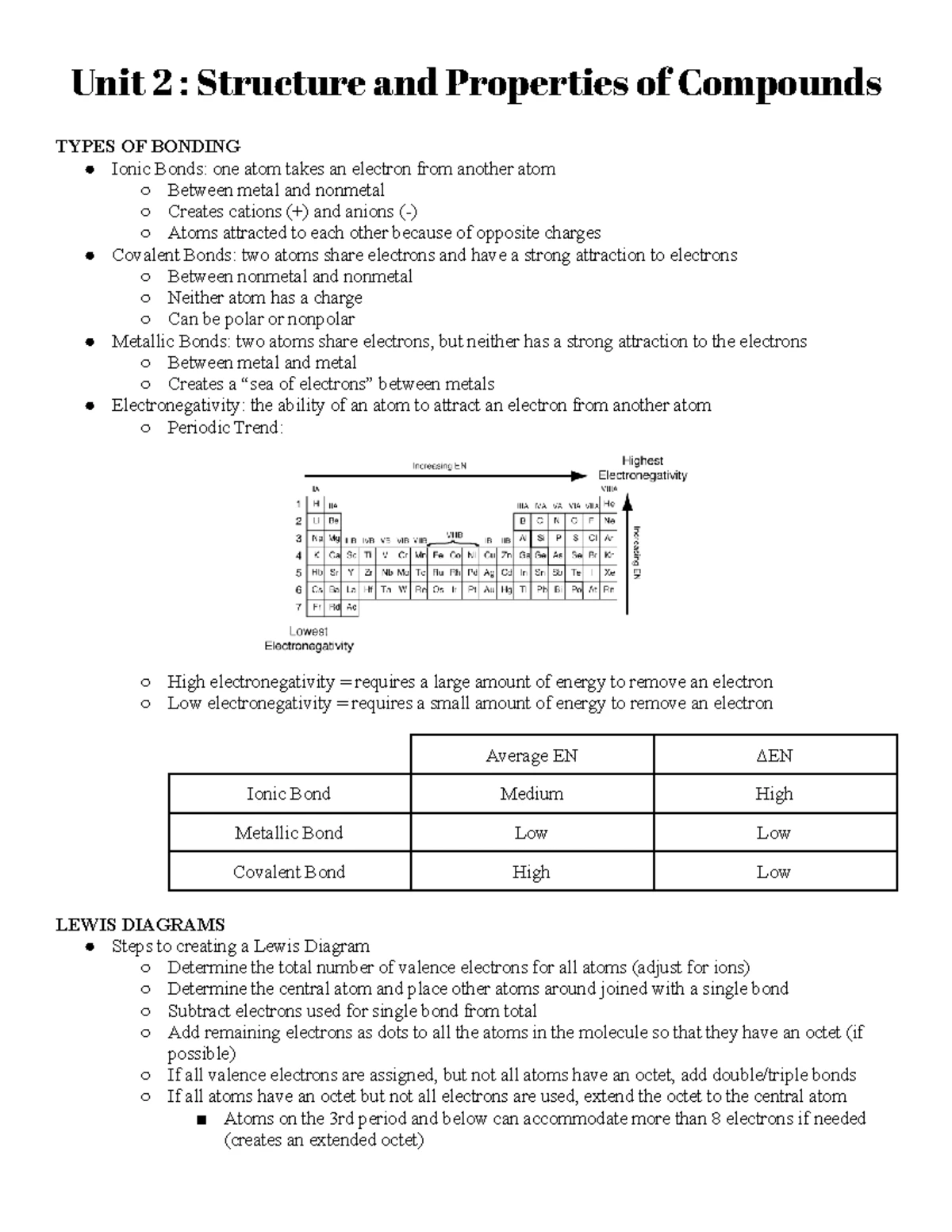 AP Chemistry Unit 3 Review - Unit 3 : Intermolecular Forces and ...