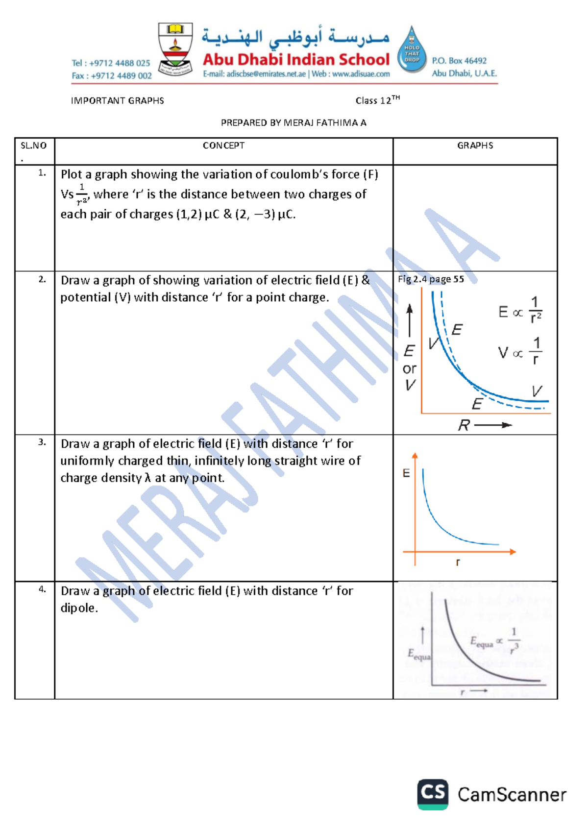 2024-25 Important Graphs - IMPORTANT GRAPHS Class 12TH PREPARED BY ...