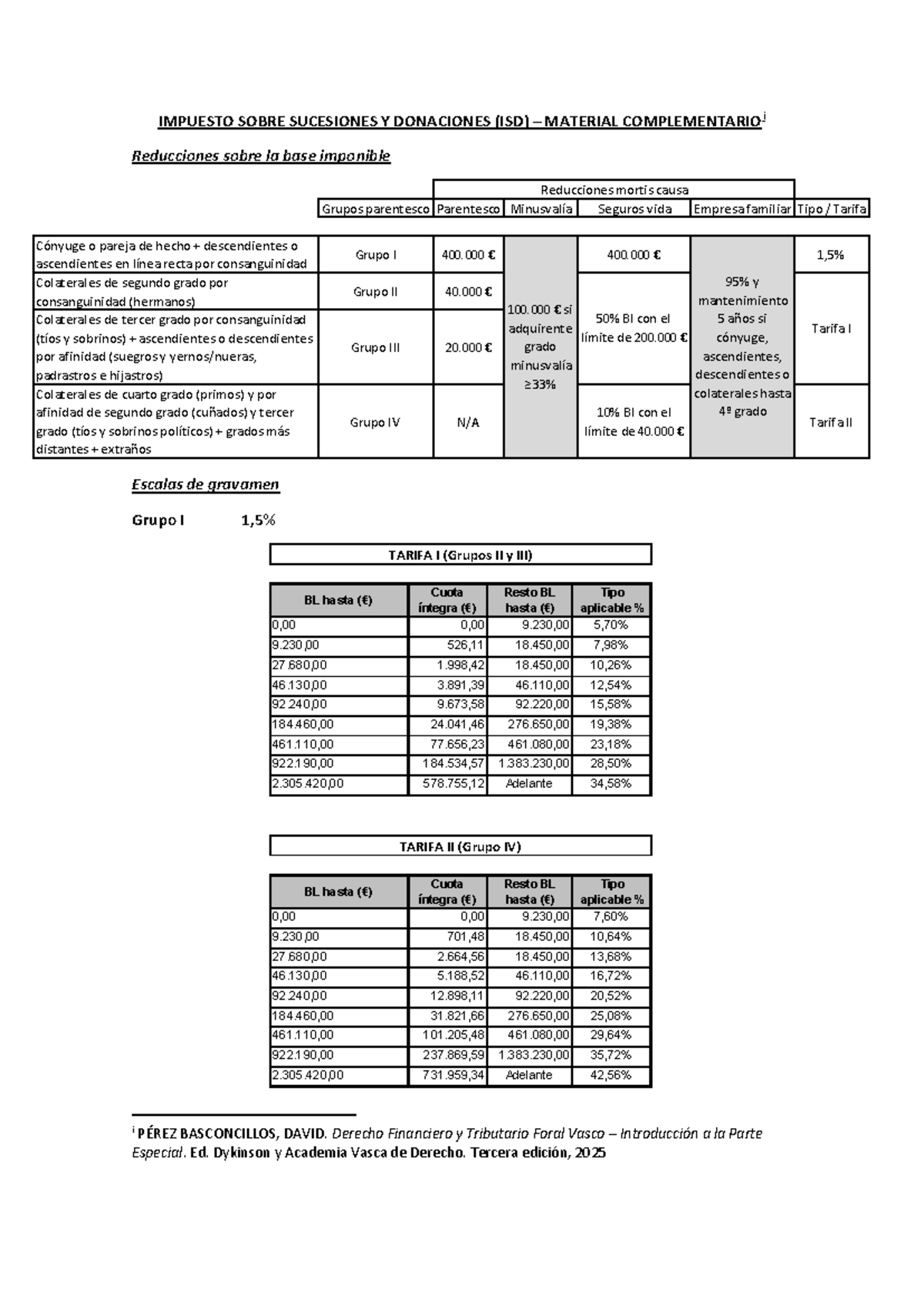 ISD: Reducciones y Escalas de Gravamen 2024-2025 - Material ...