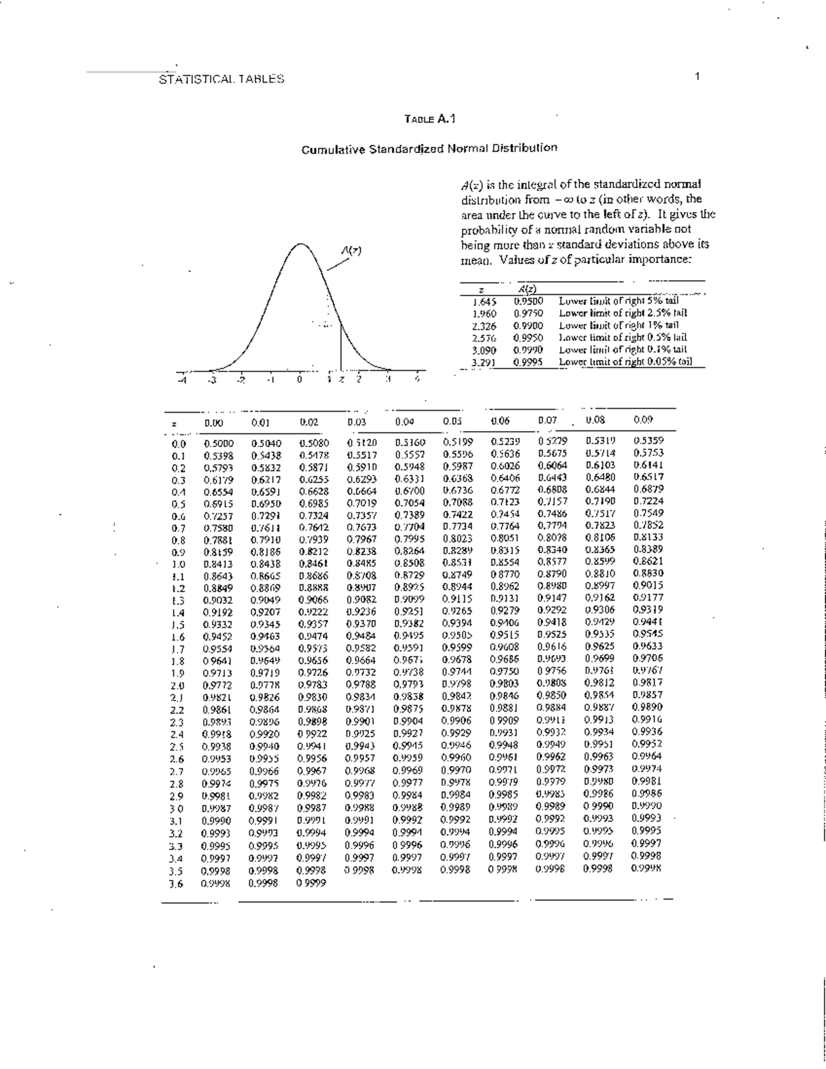 Statistical Tables for Normal, t, and F Distributions (STAT 101) - Studocu