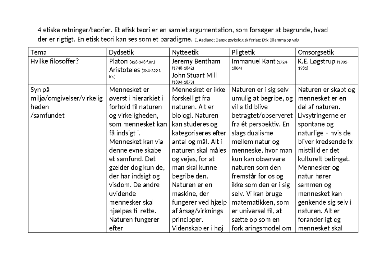 4 Etiske Retninger: Teorier og Filosofi i Etik - Studocu