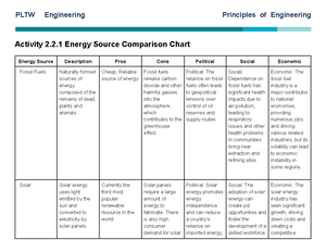 [Solved] You have been hired by a manufacturing company to create a new ...