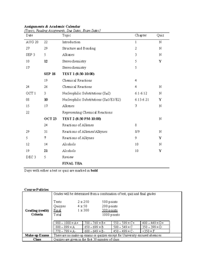 Ch 8 chart - Chapter 8 reaction summary - Ch 8 (Reactions of alkenes ...