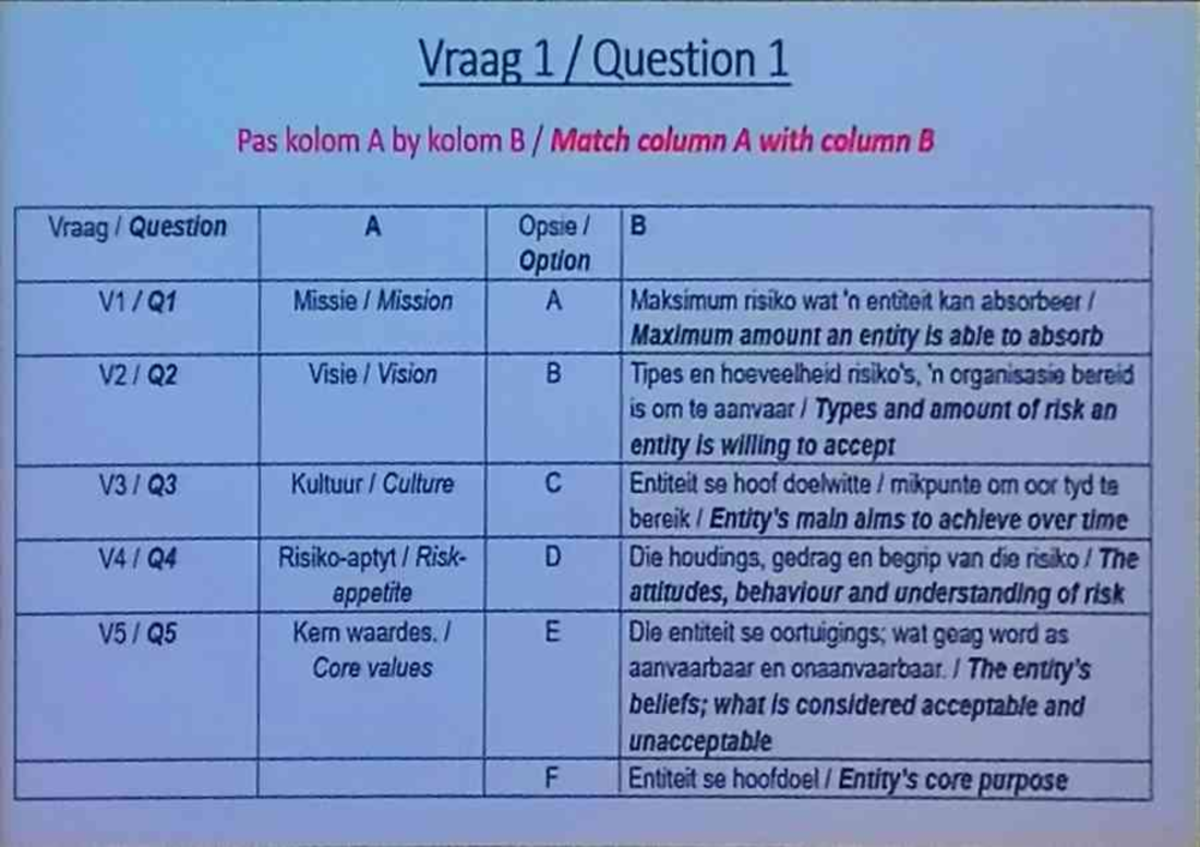 EKRP211 2024 Test Memos - Vraag 1/ Question 1 Pas kolom A by kolom B ...