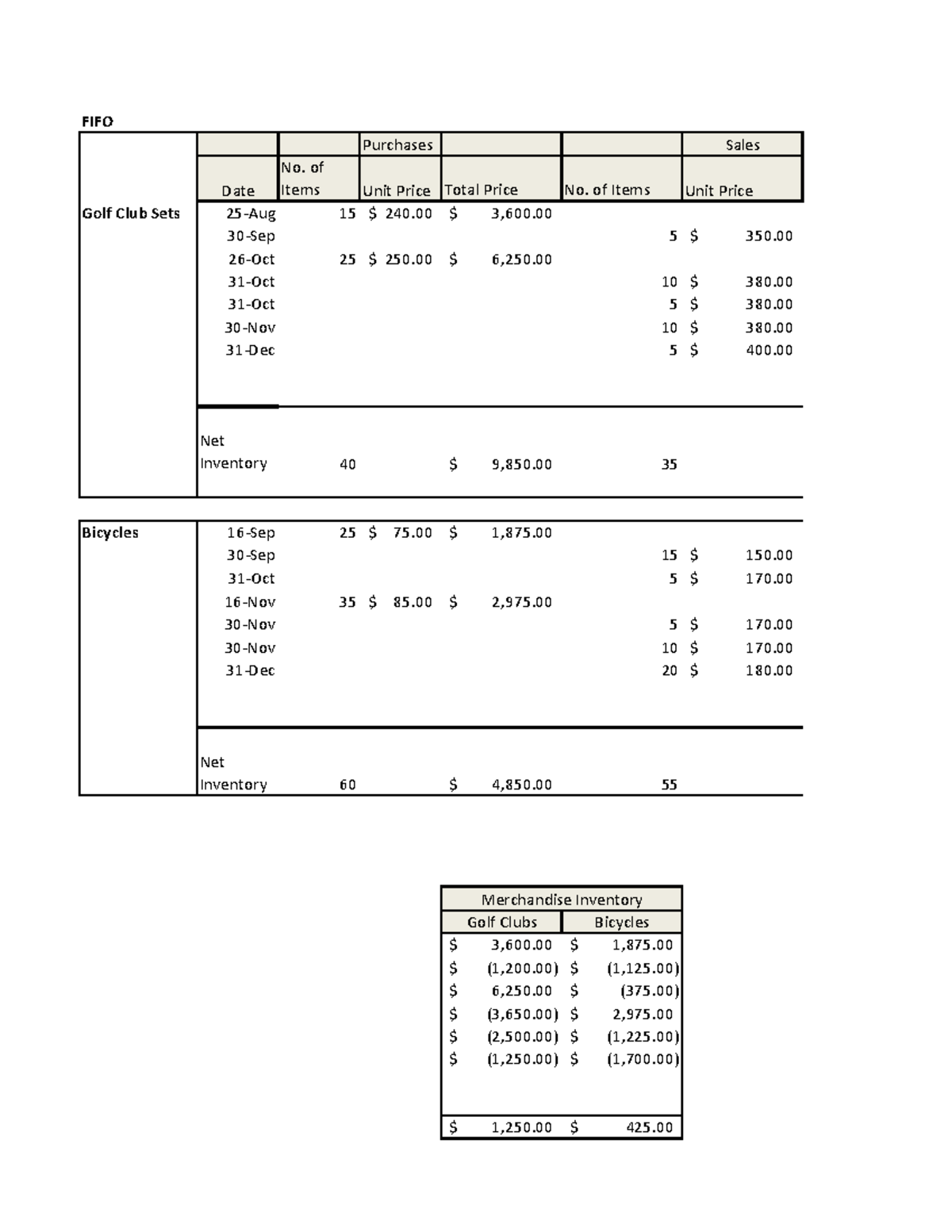 ACC 317 FIFO Merchandise Inventory Analysis Workbook - Studocu
