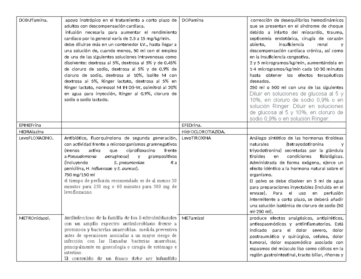 Apoyo Inotrópico y Uso de Medicamentos: DOBUT-2023 - Studocu