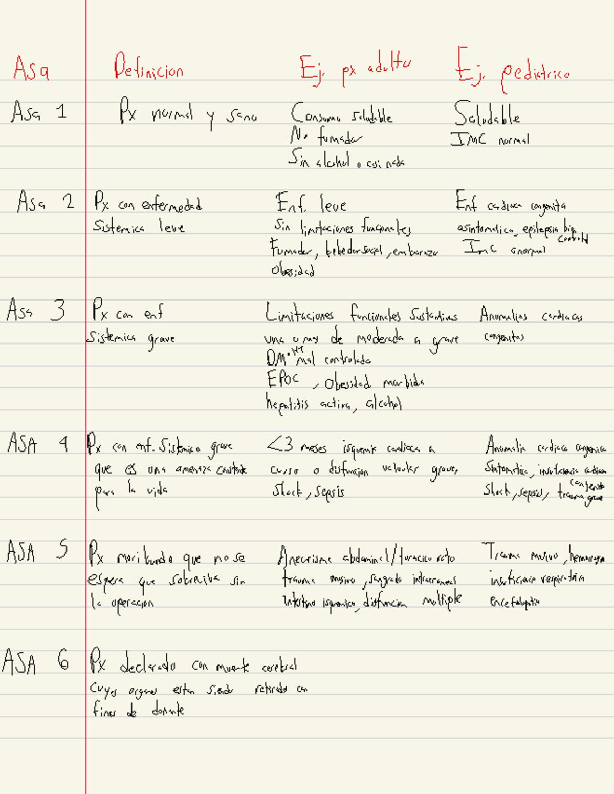Criterios de Spotorno y Clasificación de ASA en Pacientes - Studocu