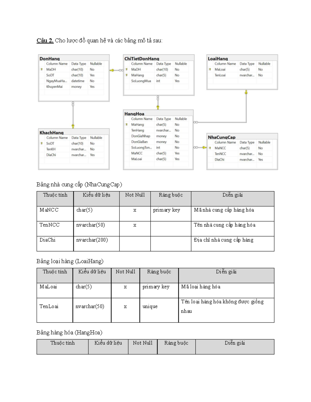 Câu 2: Mô Tả Lược Đồ Quan Hệ và Các Bảng Dữ Liệu - Studocu