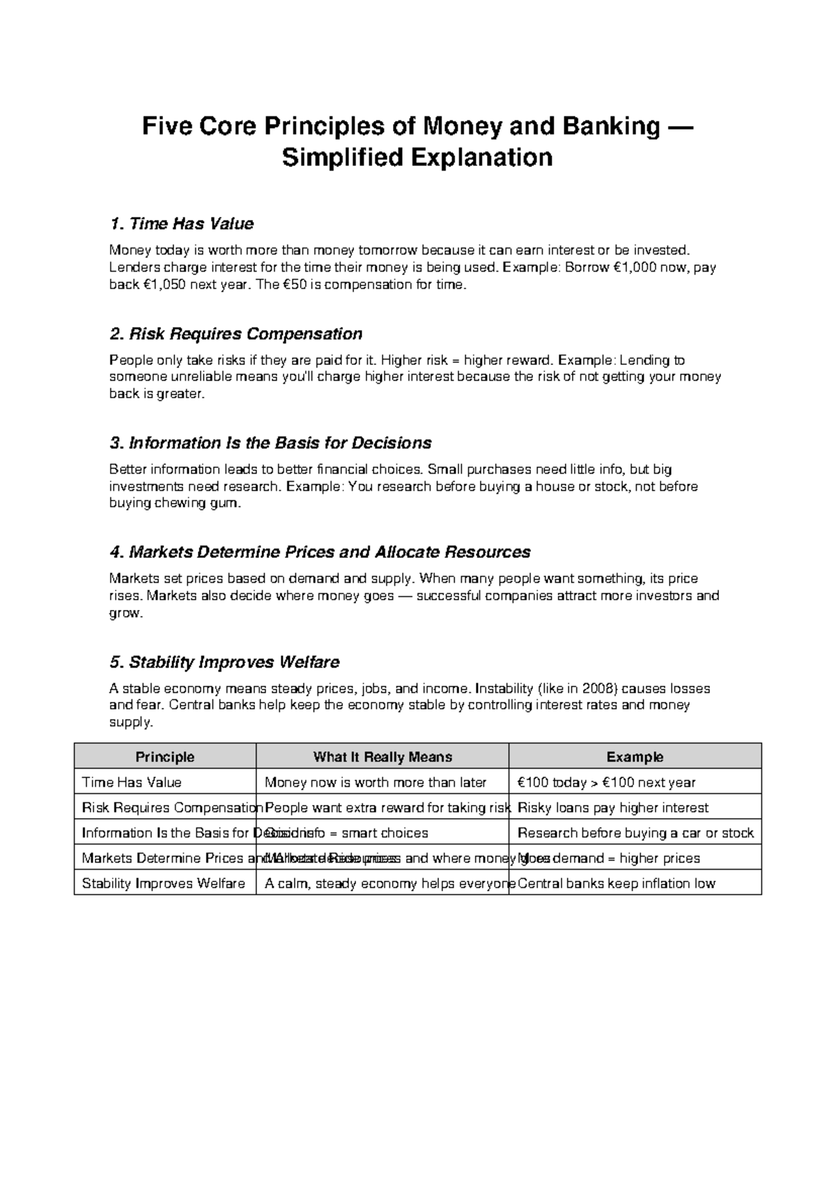 Five Core Principles of Money & Banking: Simplified Overview - Studocu