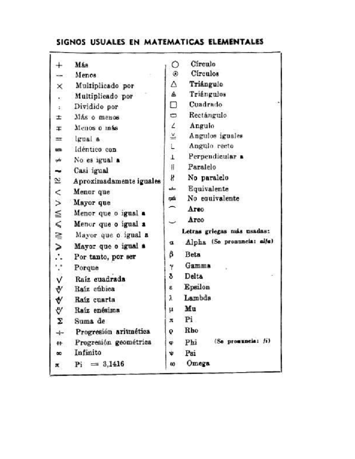 Operadores de matematicas simbolos - SIGNOS USUALES EN MATEMATICAS ...