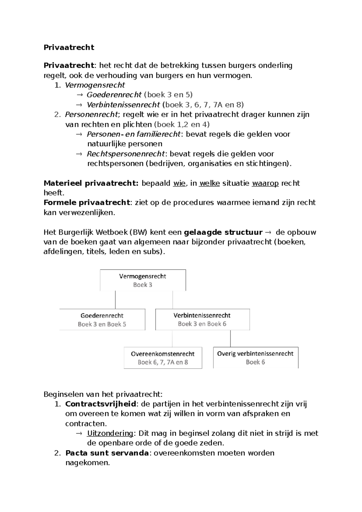 Overeenkomstenrecht PB: Samenvatting van Privaatrecht en ...