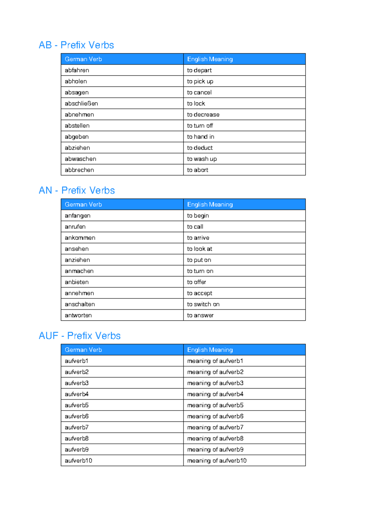 German Trennbare Verben: 27 Prefixes Overview - Studocu