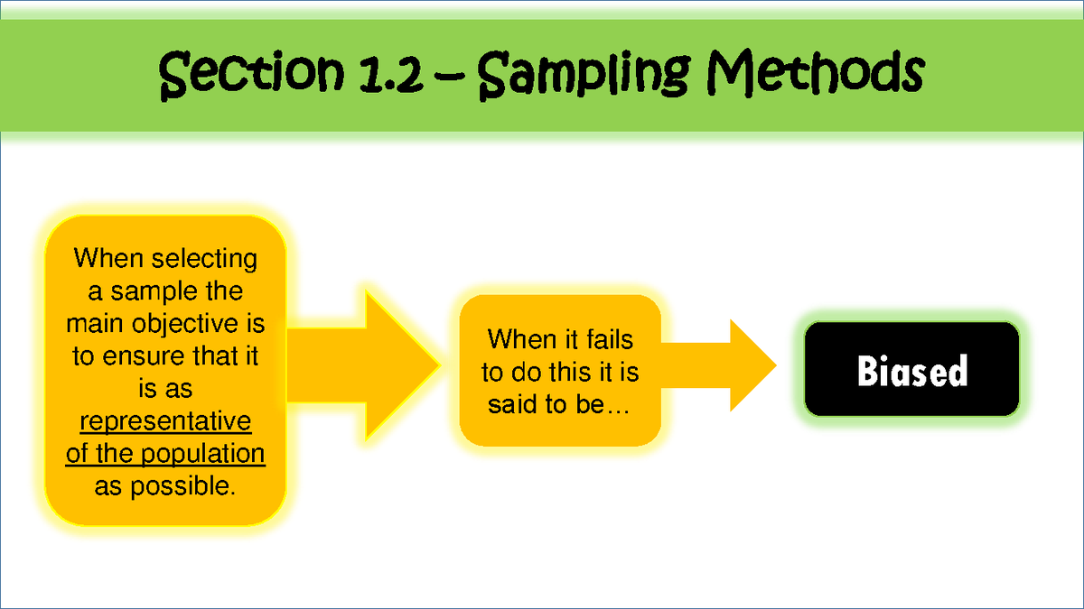 Sec 1.2 - helpp - Section 1 – Sampling Methods When selecting a sample ...