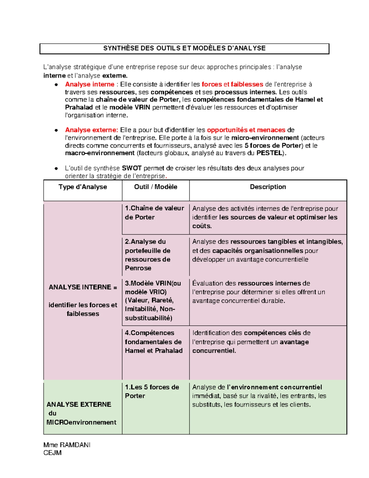 Analyse Interne du Portefeuille de Ressources selon E. Penrose - Studocu