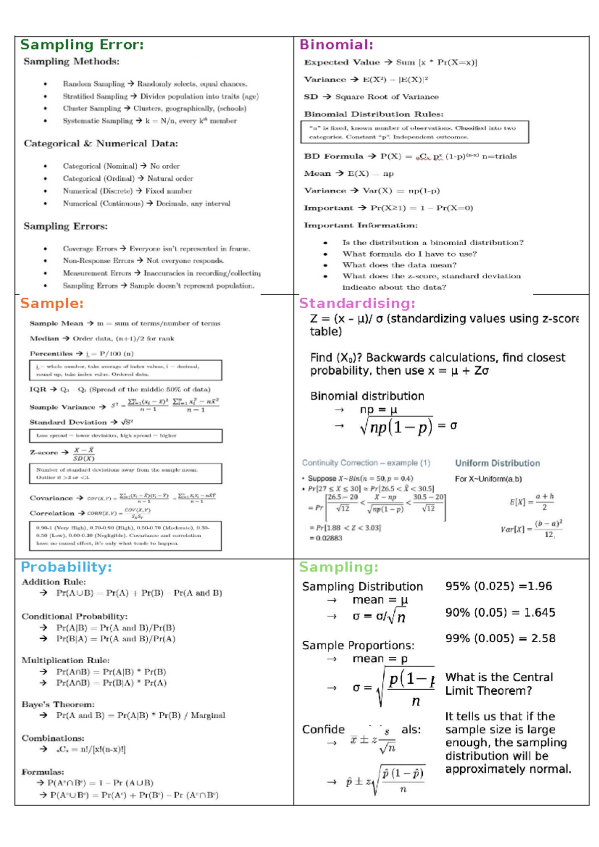 Stats Cheet Sheet - EER502 - Sampling Error: Binomial: Sample ...