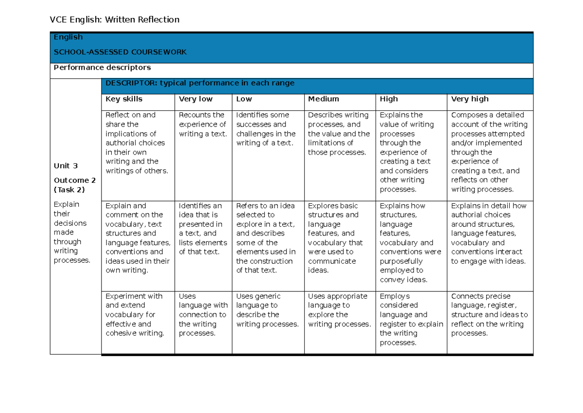 VCE English Unit 3: Written Reflection Rubric & Performance Descriptors - Studocu