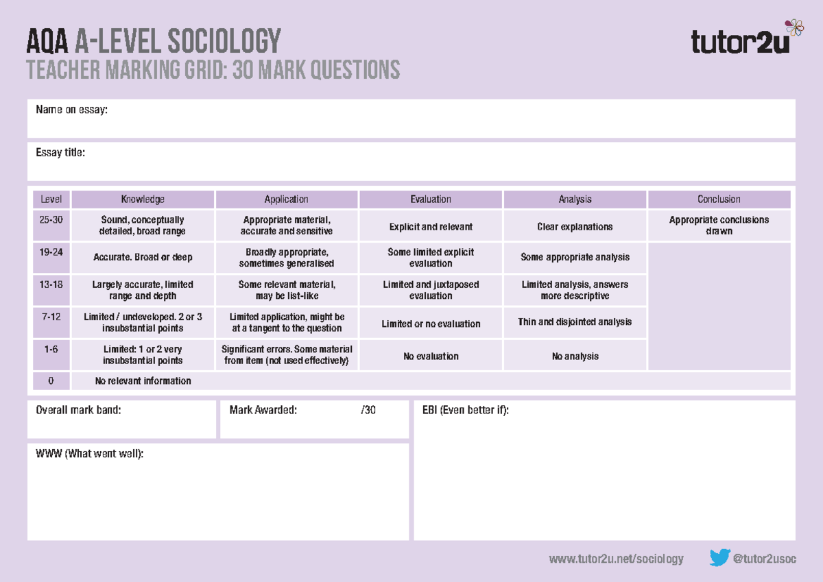 AQA A-Level Sociology Teacher Marking Grids for Essay Assessment - Studocu