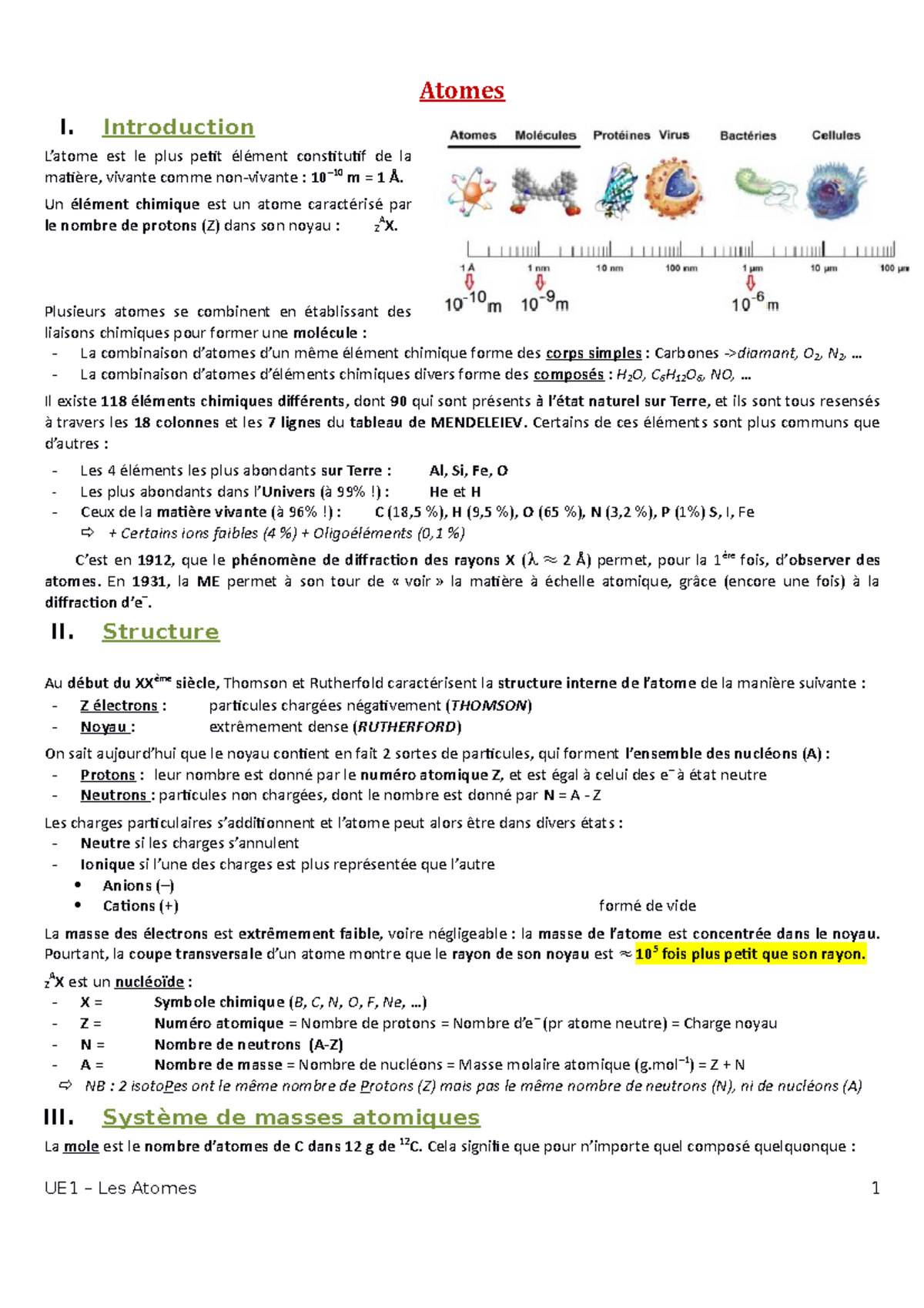 Atome : Structure, Propriétés et Classification Périodique - Cours ...