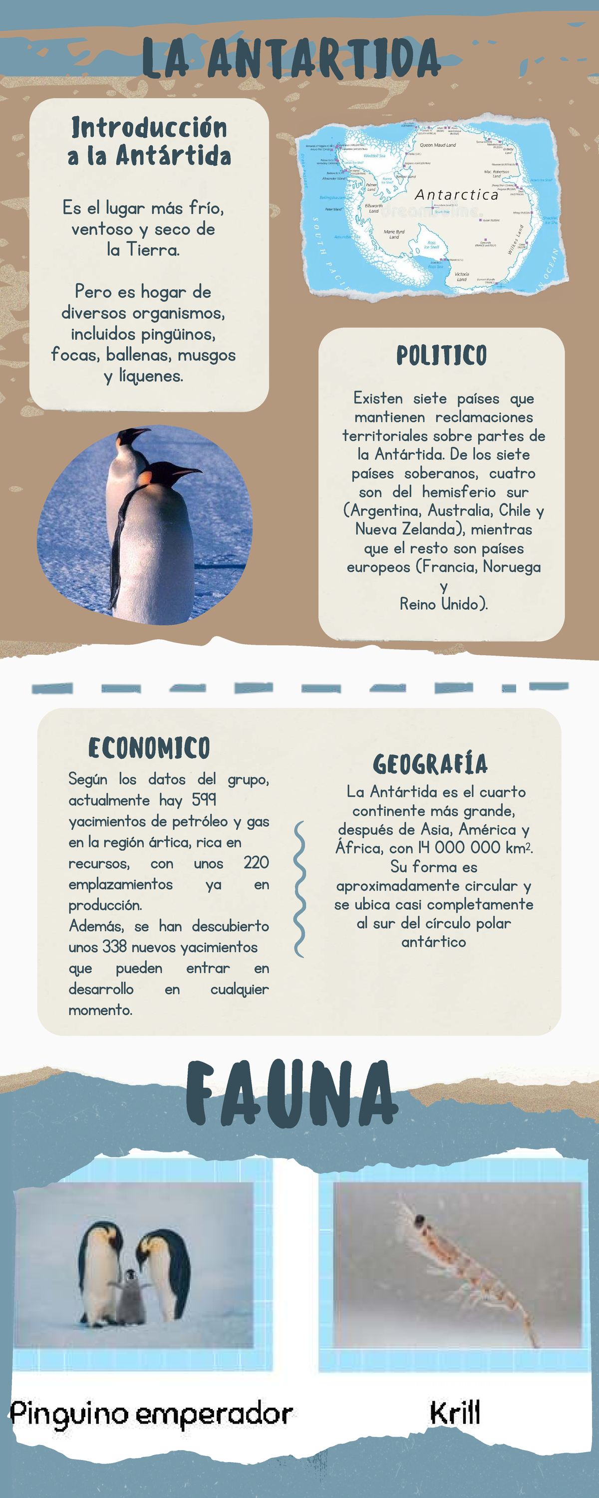 Infografía sobre Factores Abióticos y Vida en Antártida - GEOG 101 ...