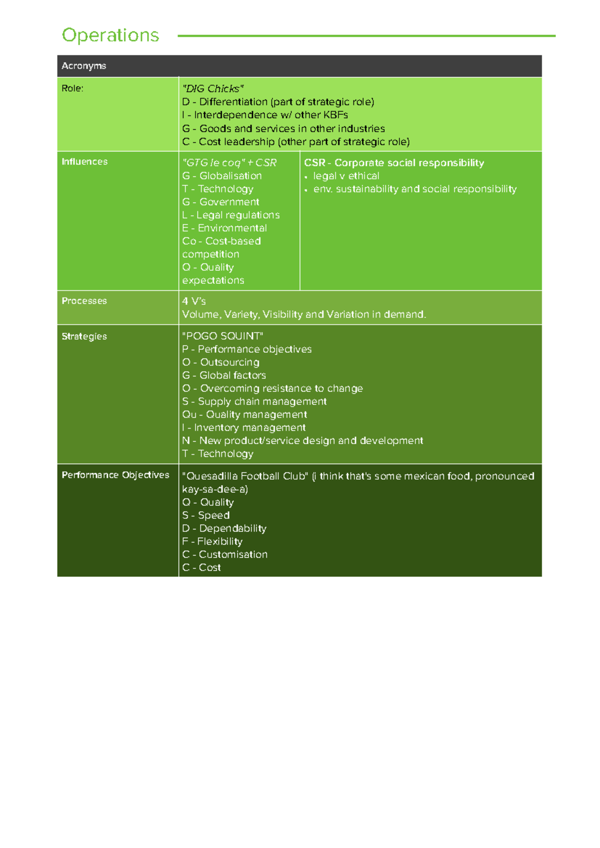 Business Studies Acronyms: Key Concepts and Strategies - Studocu