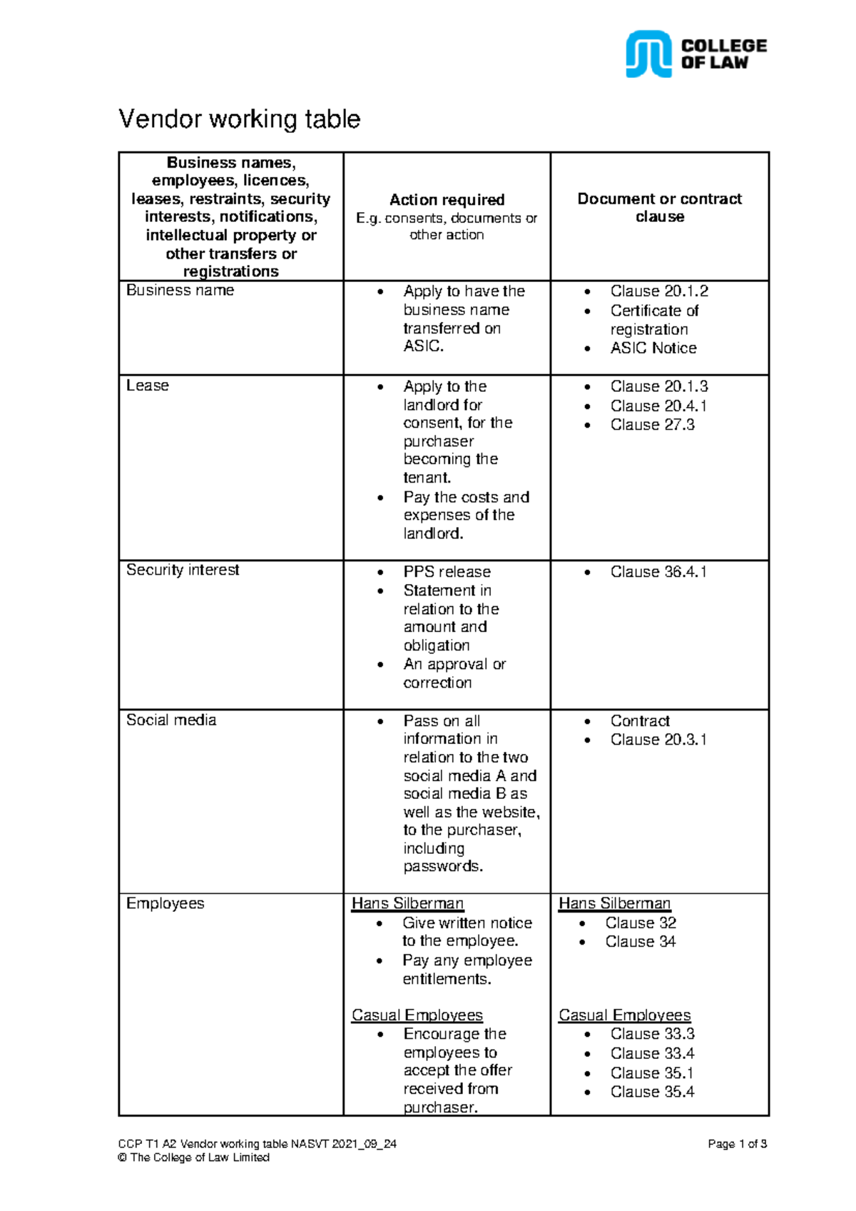 CCP T1 A2 Vendor Working Table - Action Items and Requirements - Studocu