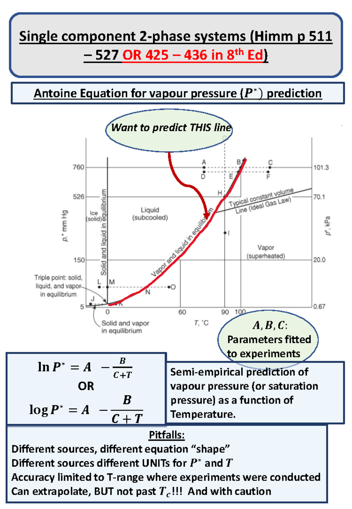 Lecture Notes on Antoine Equation and Vapor Pressure - Studocu