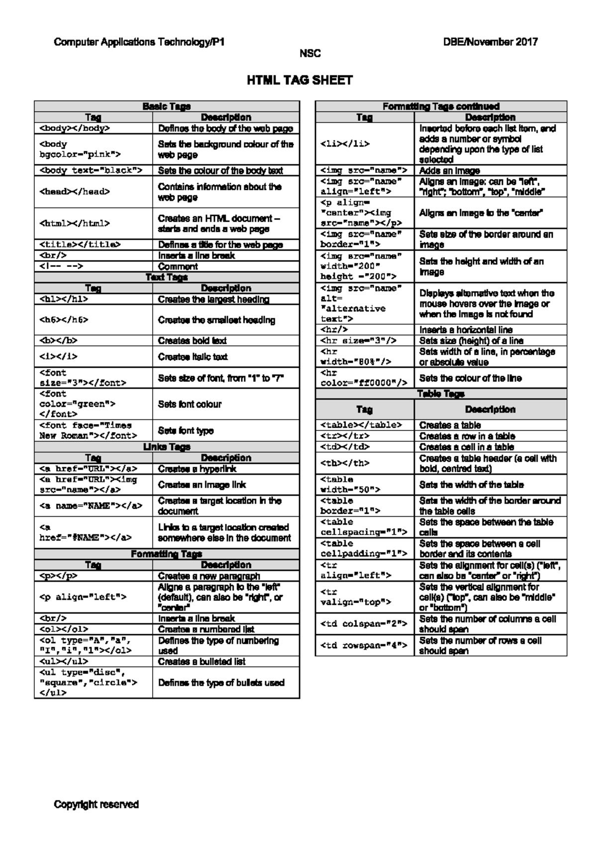 HTML Tag Sheet - Essential Notes for Web Development - Studocu