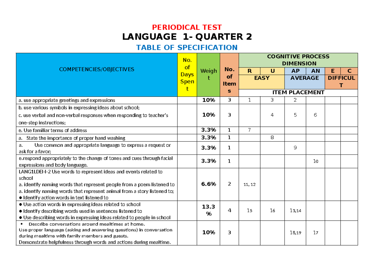 PT Grade 1 Matatag Language 1 Quarter 2 Table of Specification - Studocu