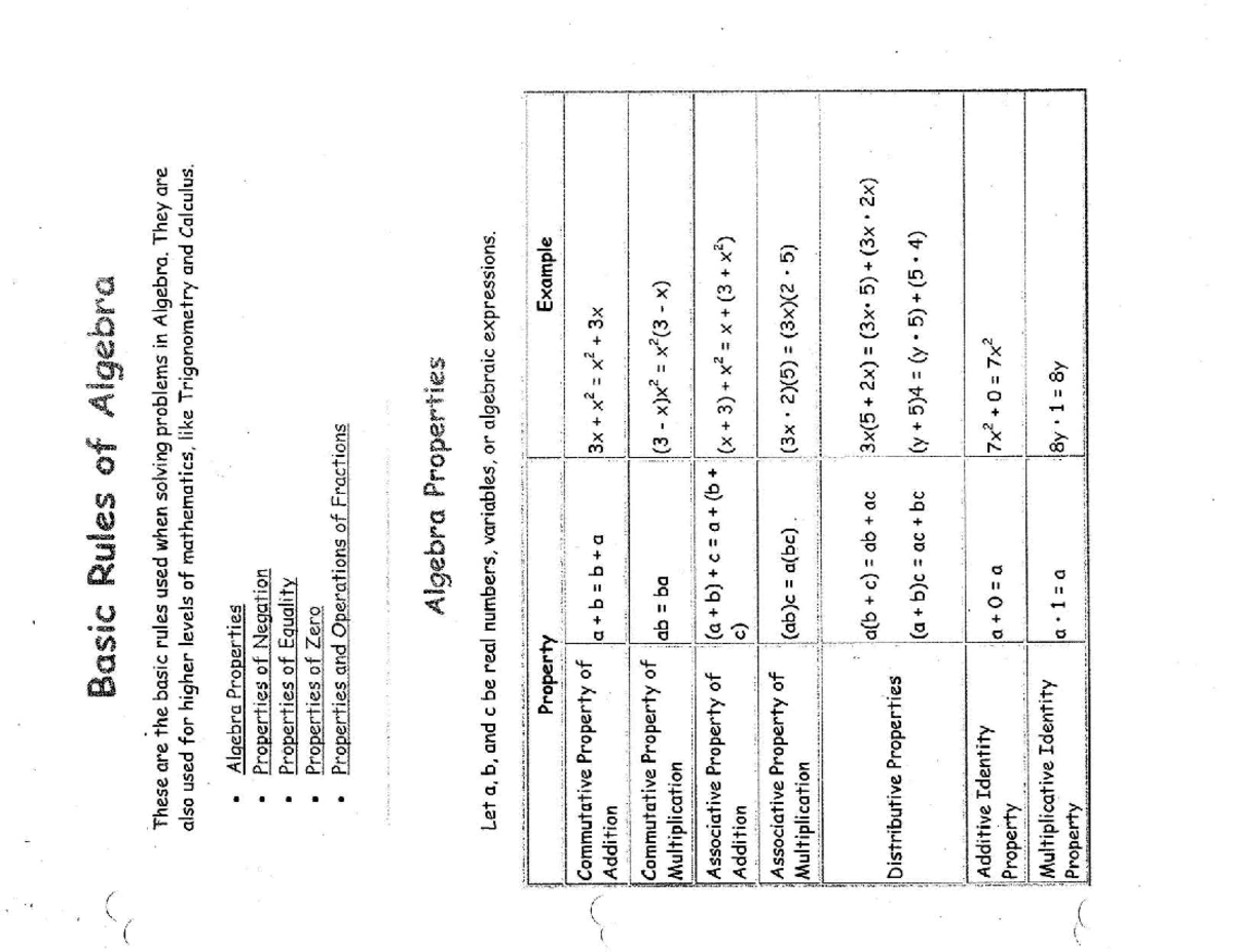 Algebra 101: Basic Rules and Properties Explained - Studocu
