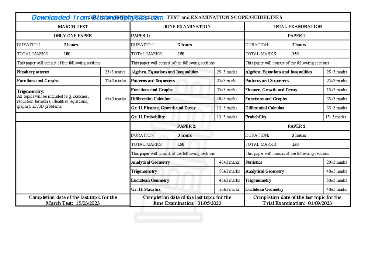 KZN Maths Grade 12 Scope 2023 - GR. 12 MATHEMATICS 2023 TEST and ...