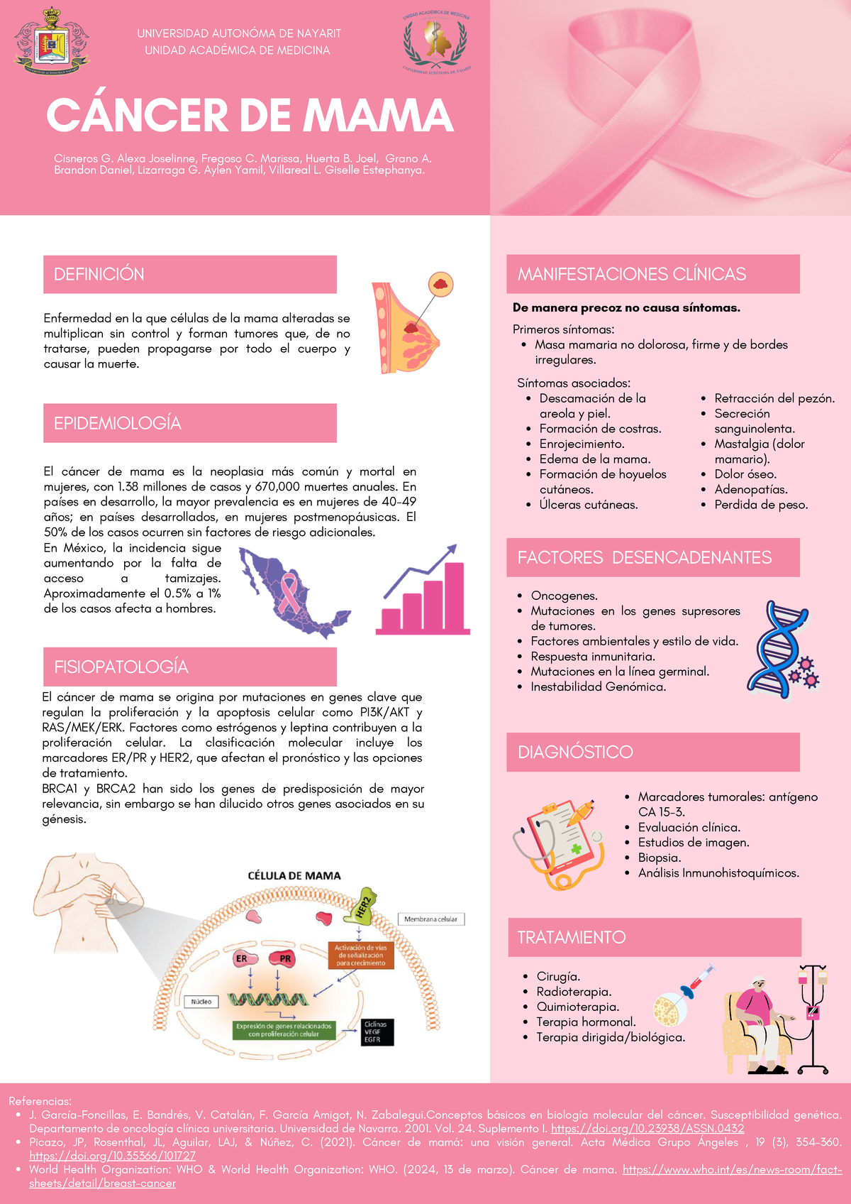 Cartel cáncer de mama - CÁNCER DE MAMA Cisneros G. Alexa Joselinne ...