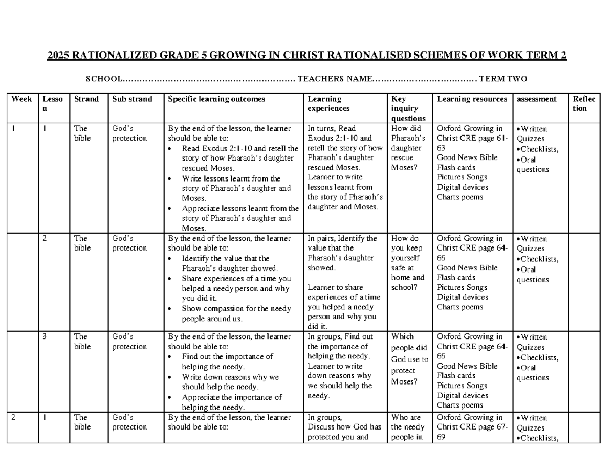 Grade 5 CRE Term 2 Lesson Plans: Growing in Christ - Studocu