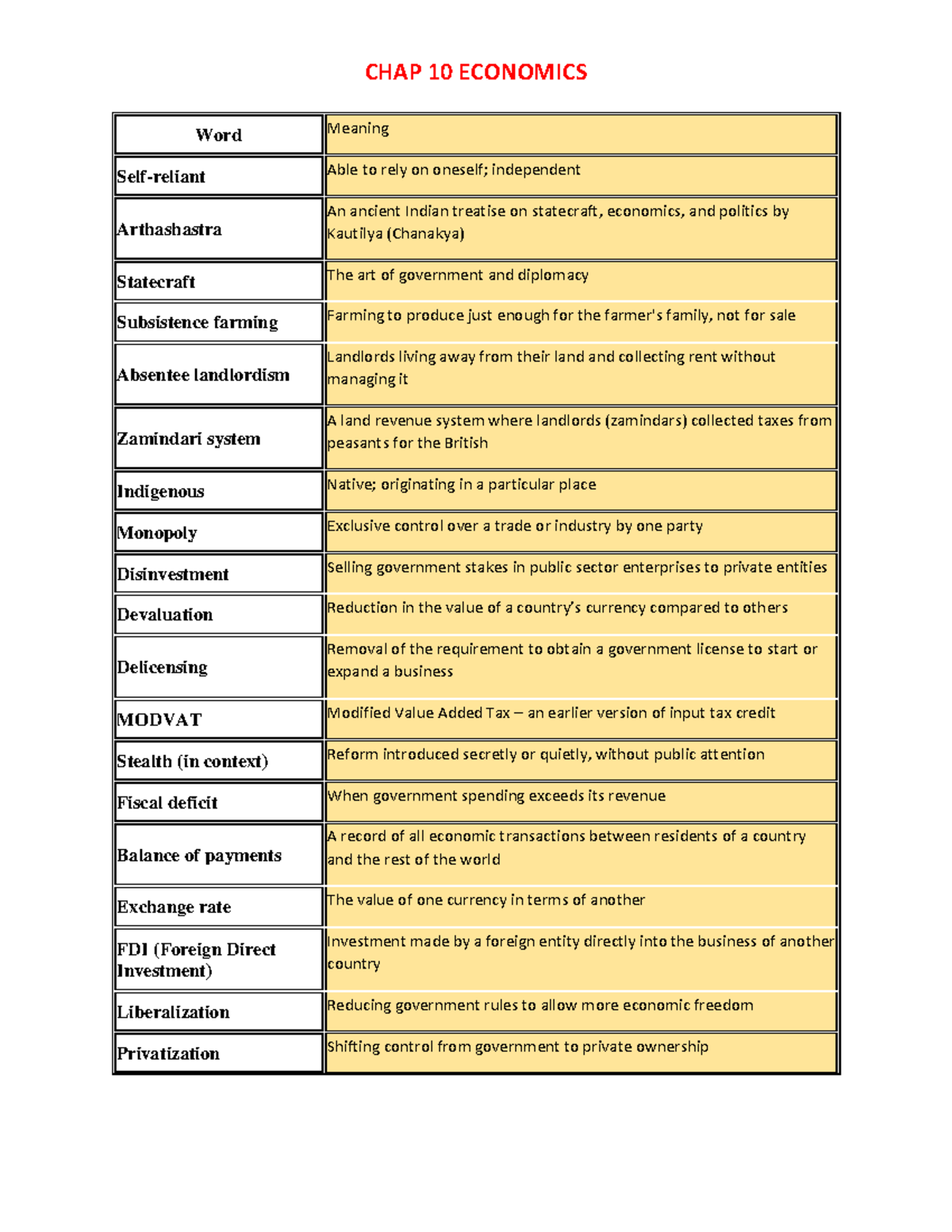 CHAP 10 ECONOMICS: Key Terms and Meanings for Study - Studocu