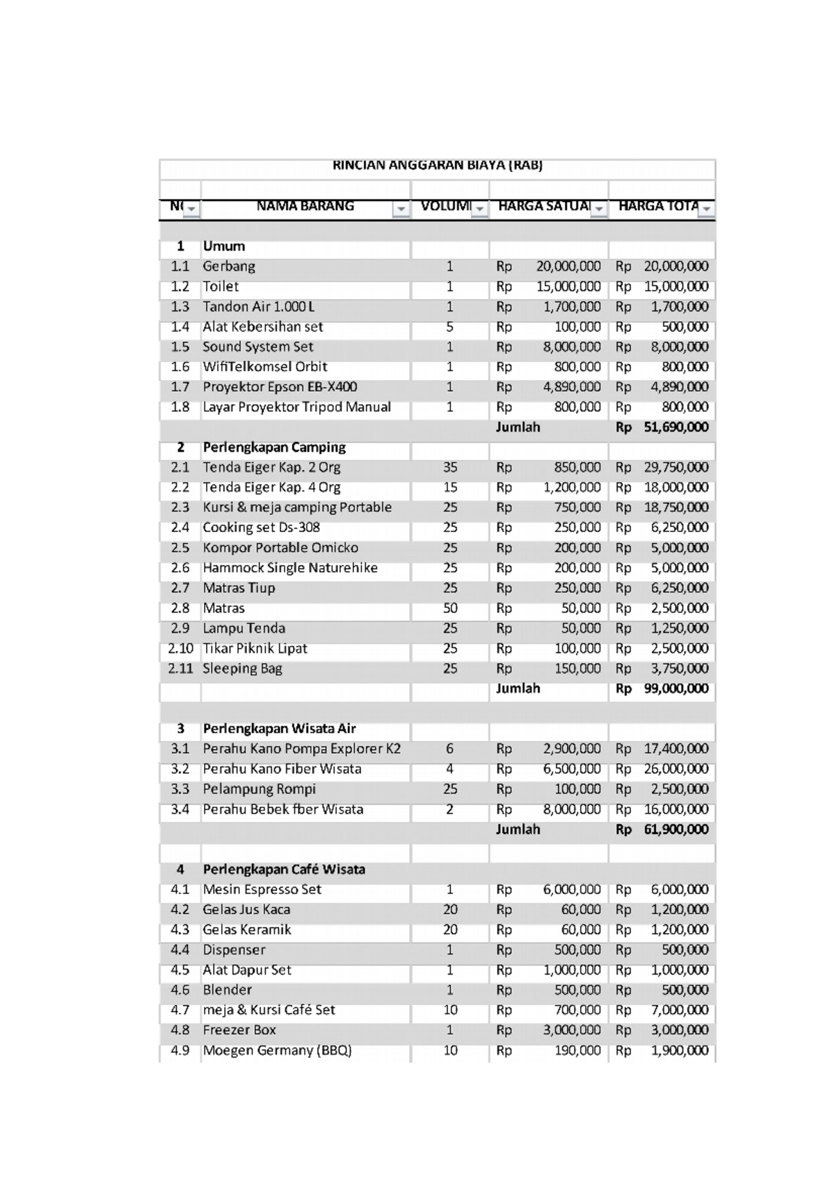 RAB CAMP - Budget Breakdown for Jungle Camp Expenses - Studocu
