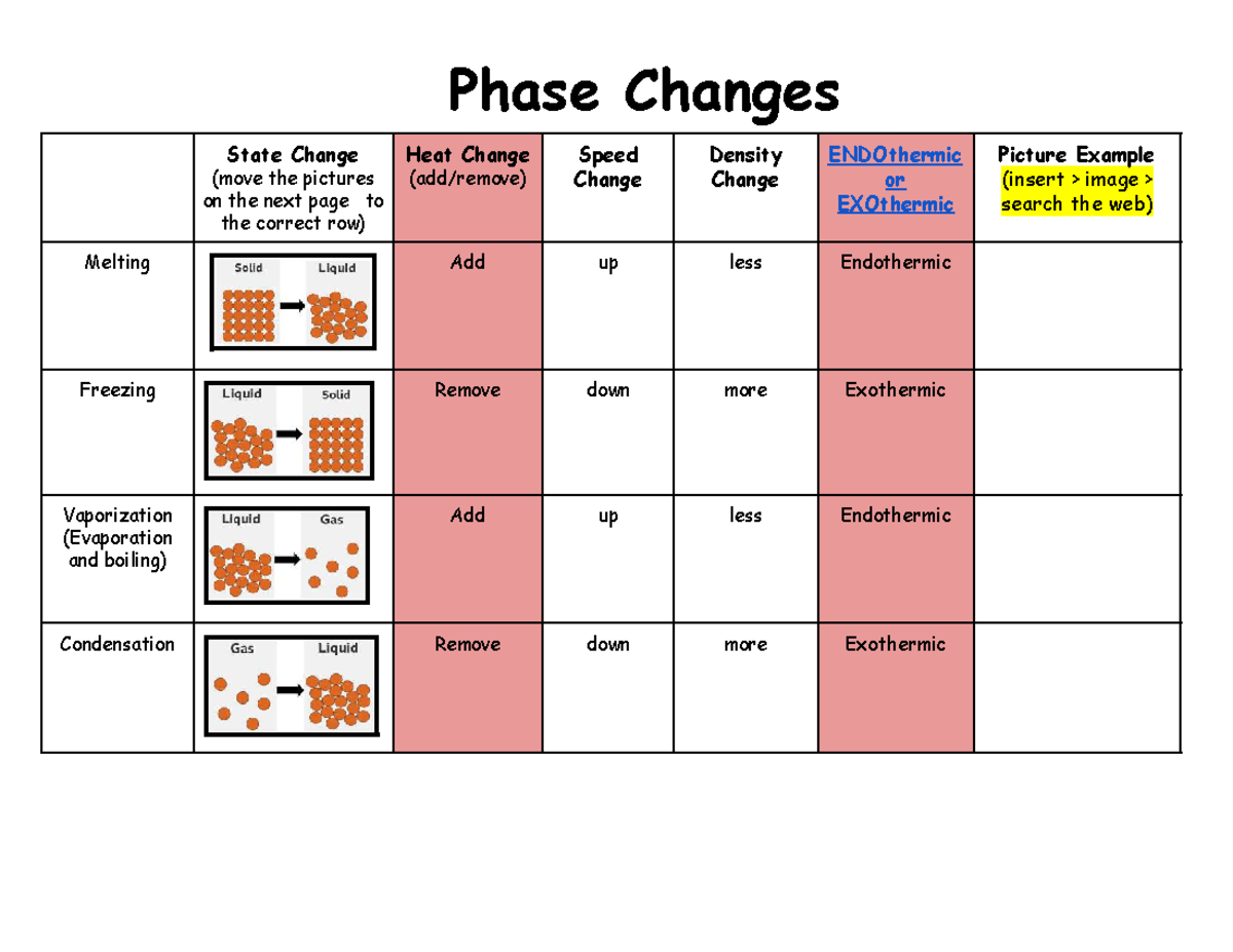 Aisaac Daniels - Phase Changes Table States of Matter- Student - Phase ...
