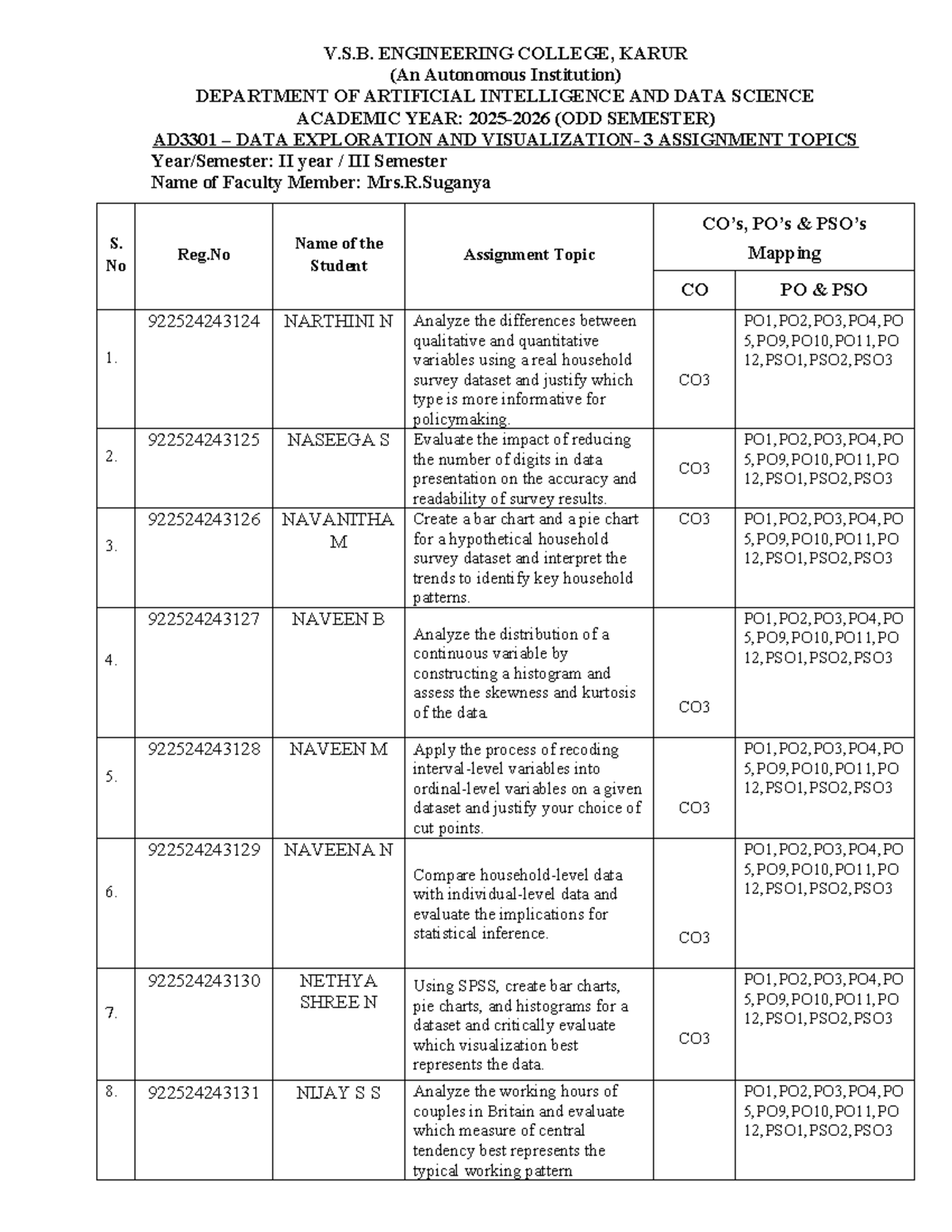 DEV Assignment 3: Data Exploration Techniques in AI&DS (AD3301) - Studocu