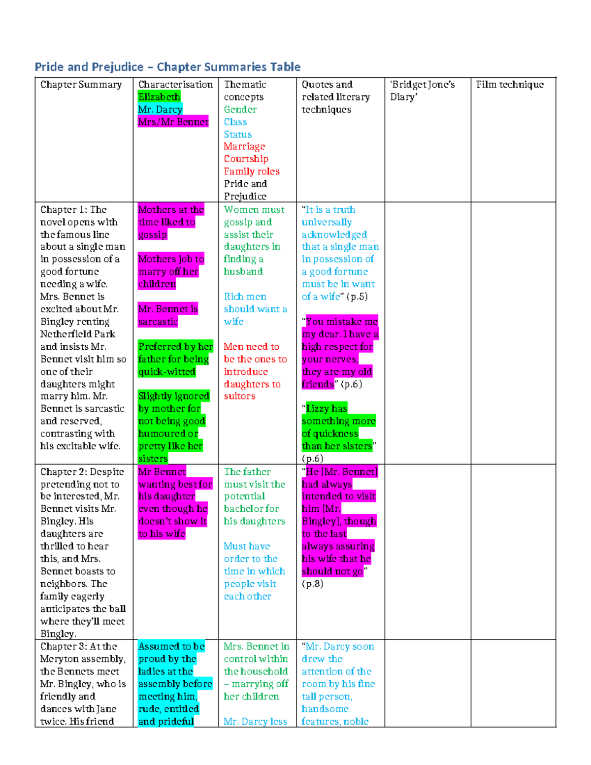 Pride and Prejudice Chapter Summaries: Key Themes & Character Analysis ...